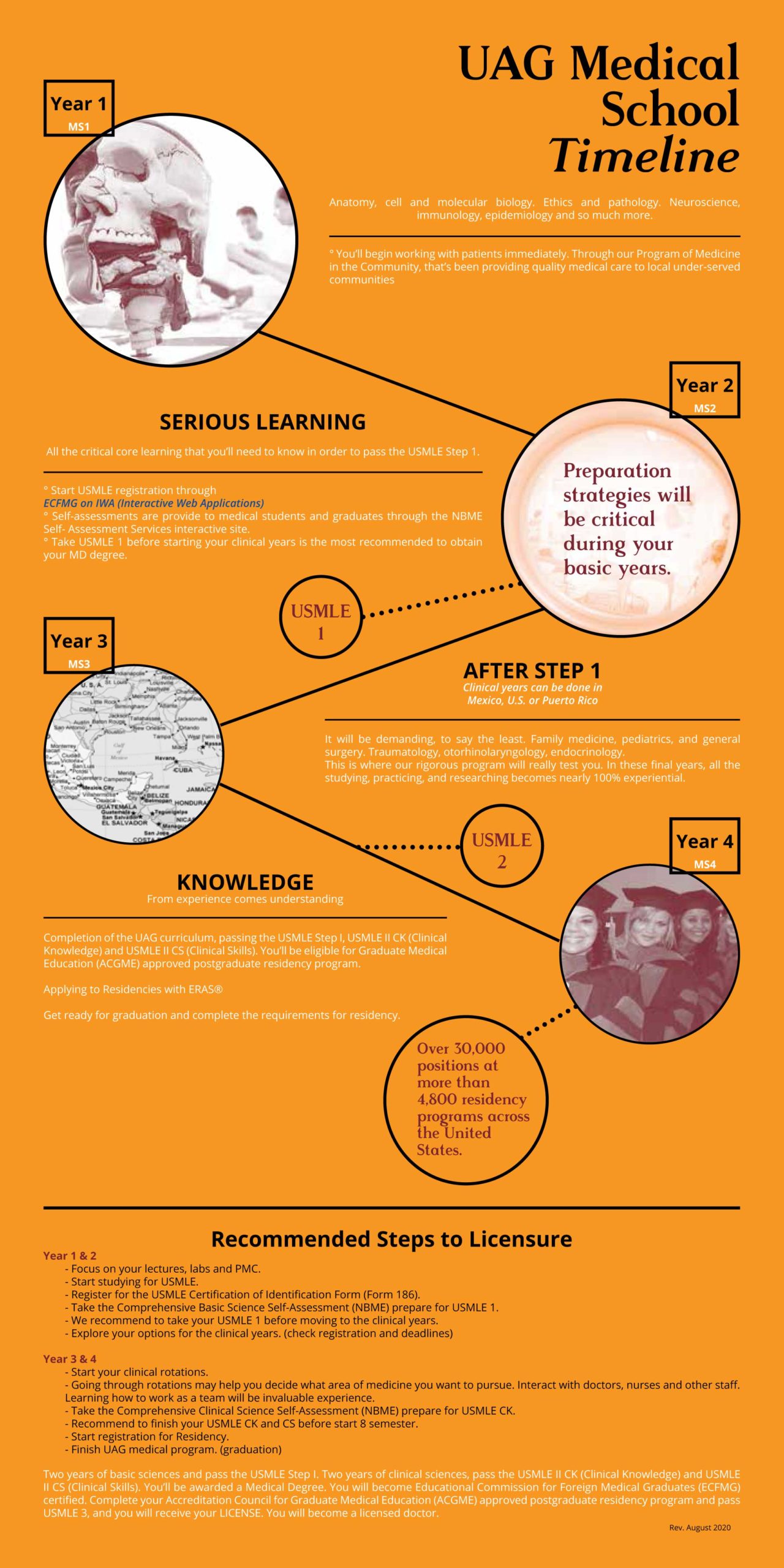 4-Year Medical School Timeline | UAG School of Medicine